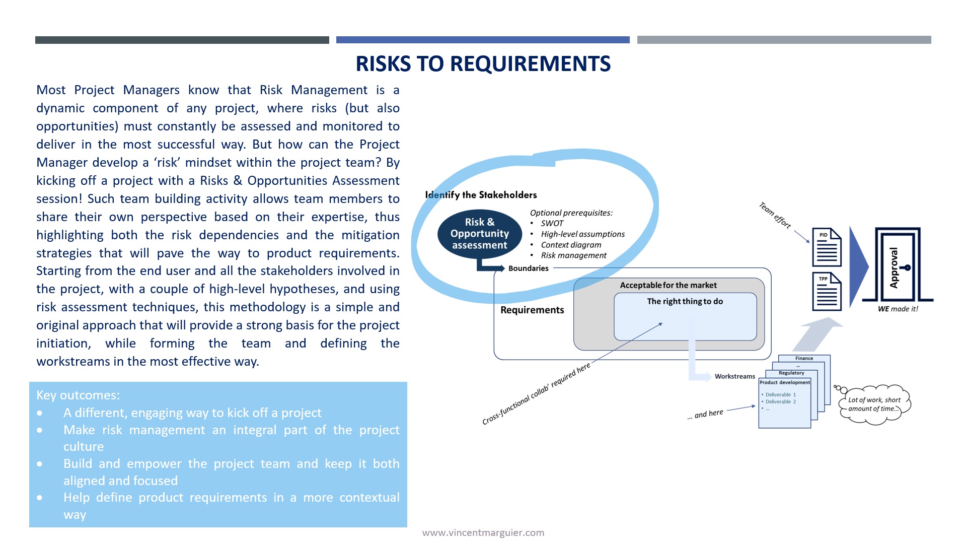 Risks to Requirements - A faster approach to initiate projects
